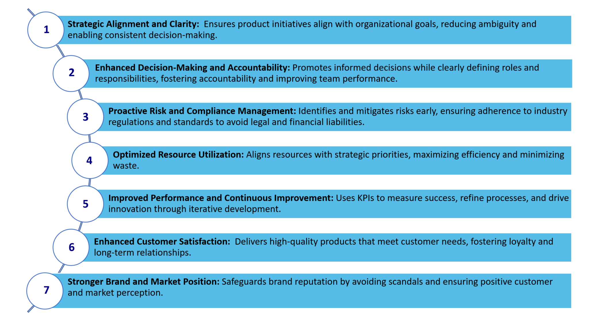 Product Governance Framework: Navigating Success in Today's Competitive ...